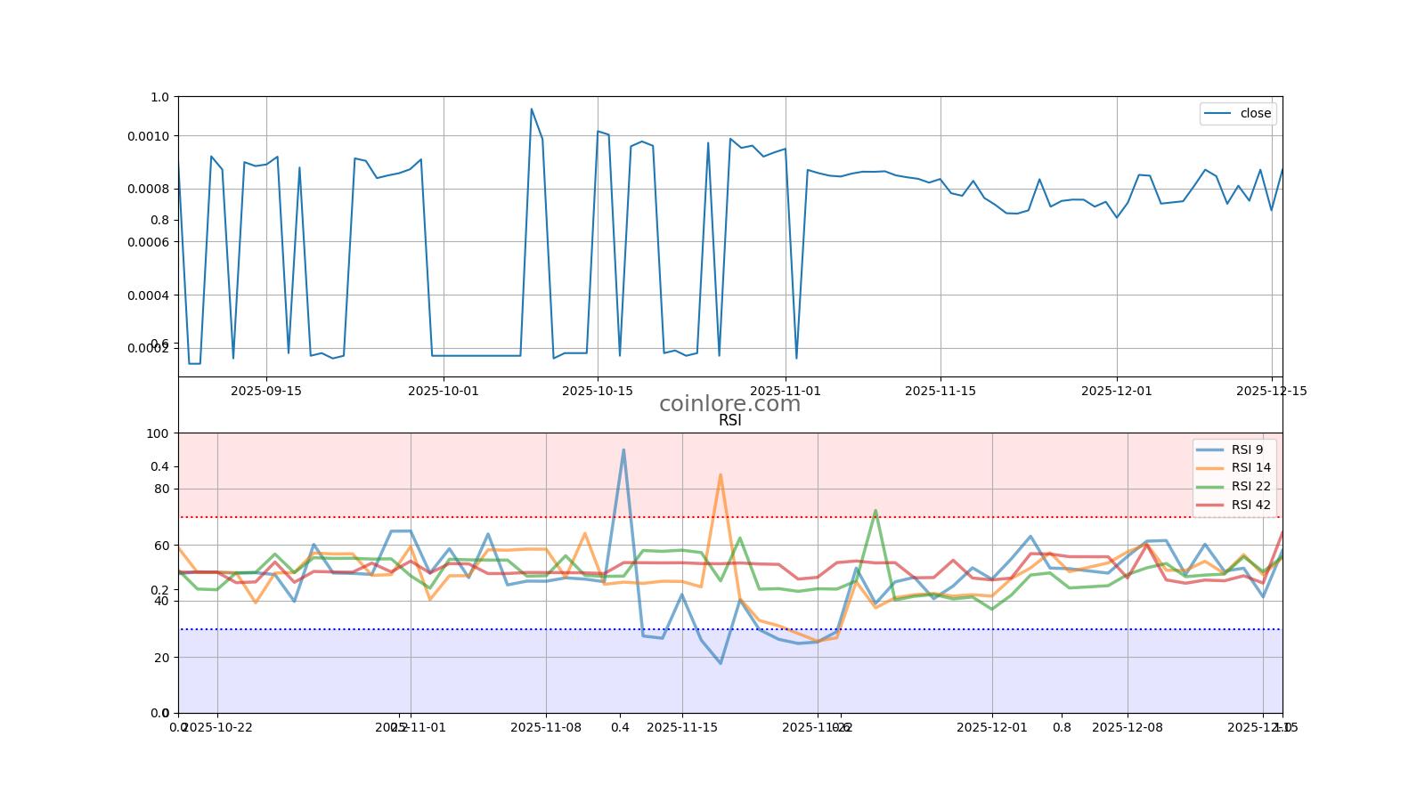 Metahero RSI indicator