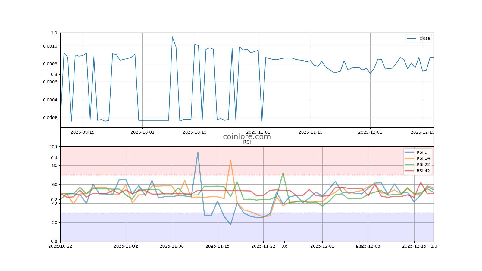 Metahero RSI indicator