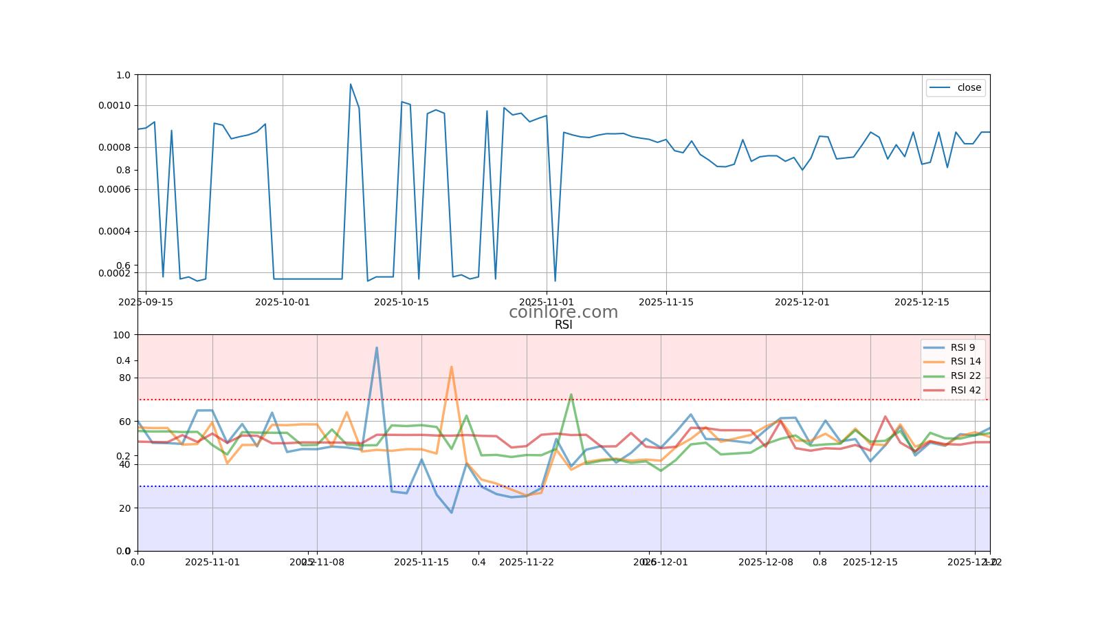 Metahero RSI indicator