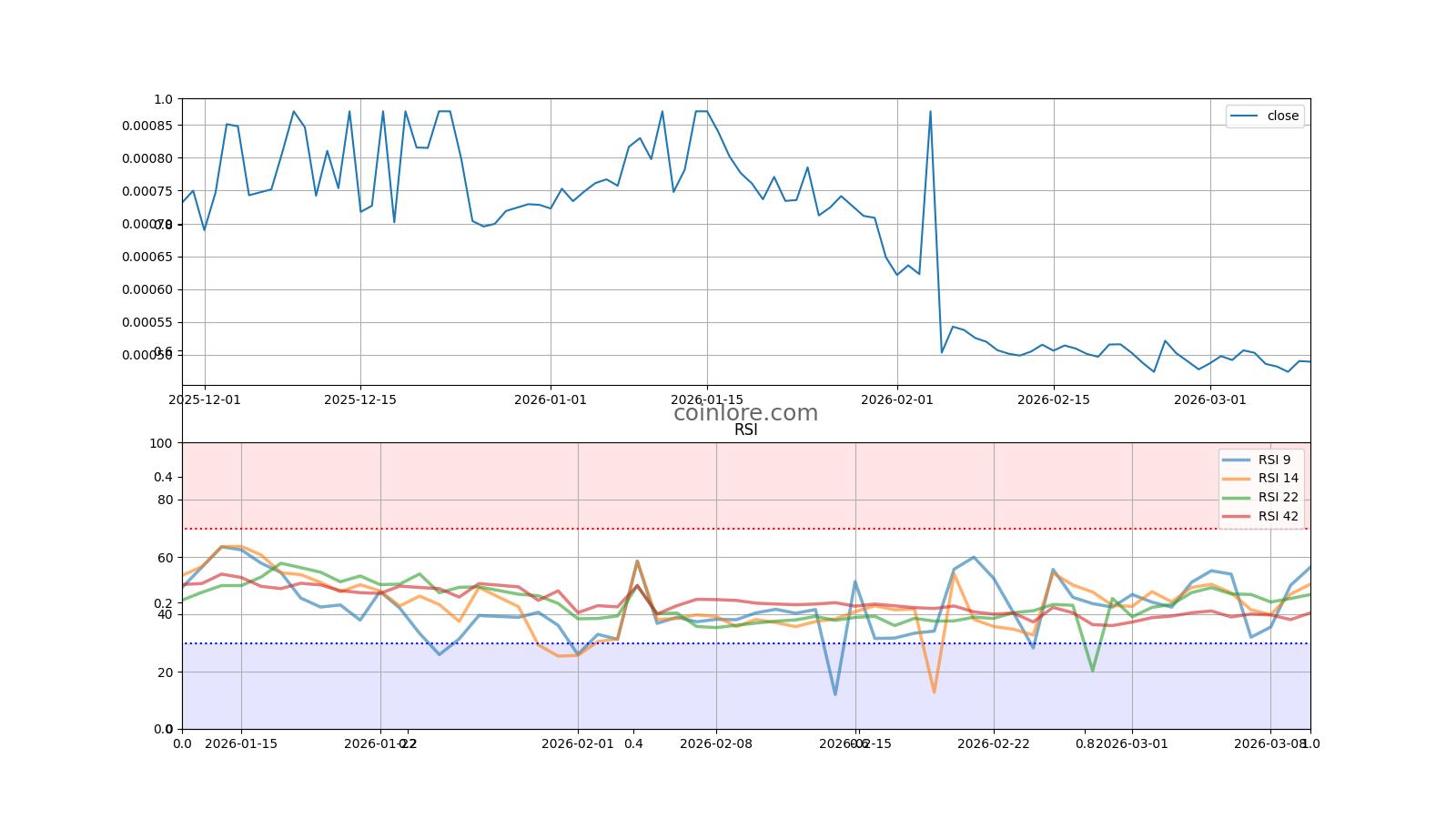 Metahero RSI indicator