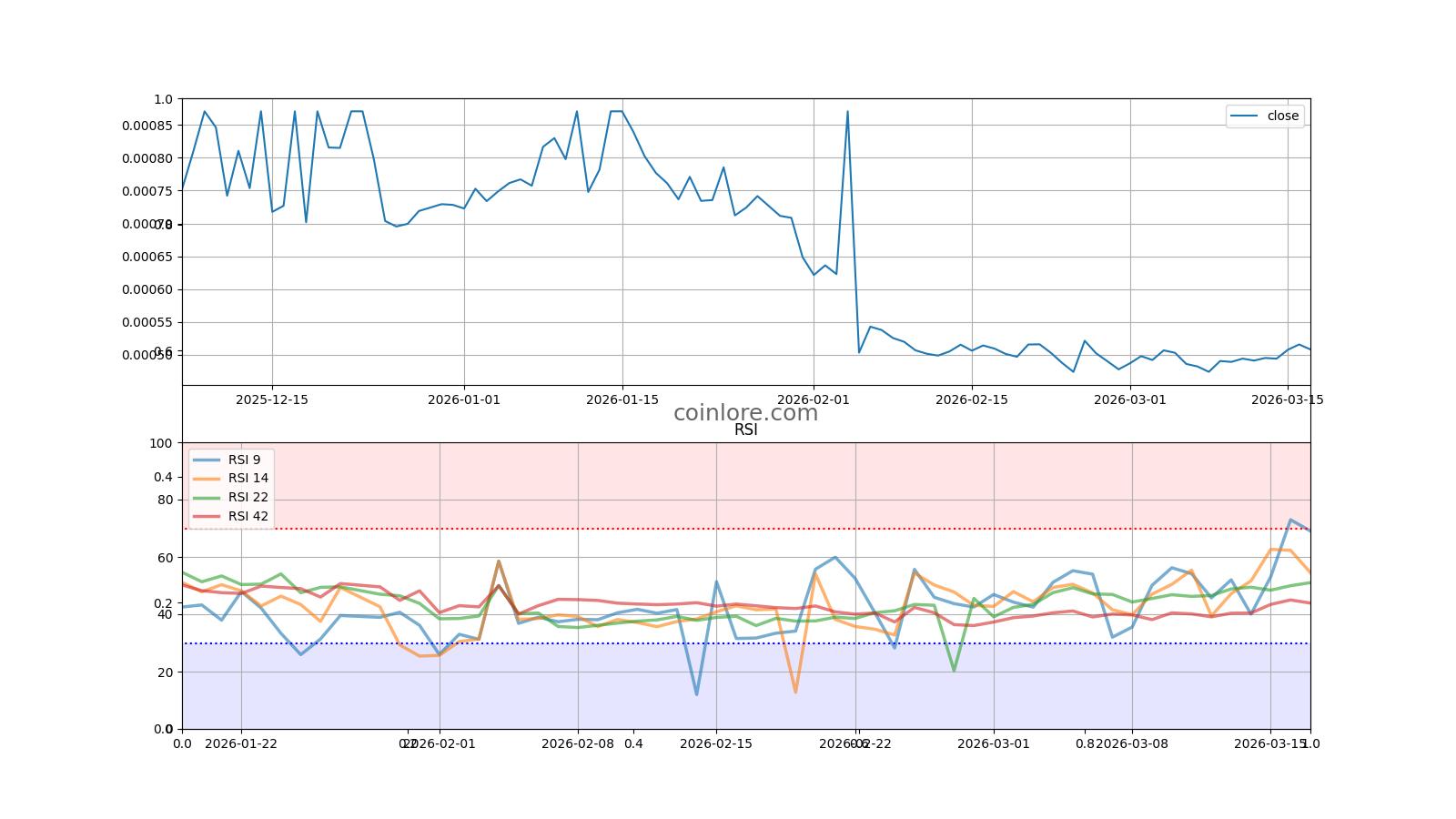 Metahero RSI indicator