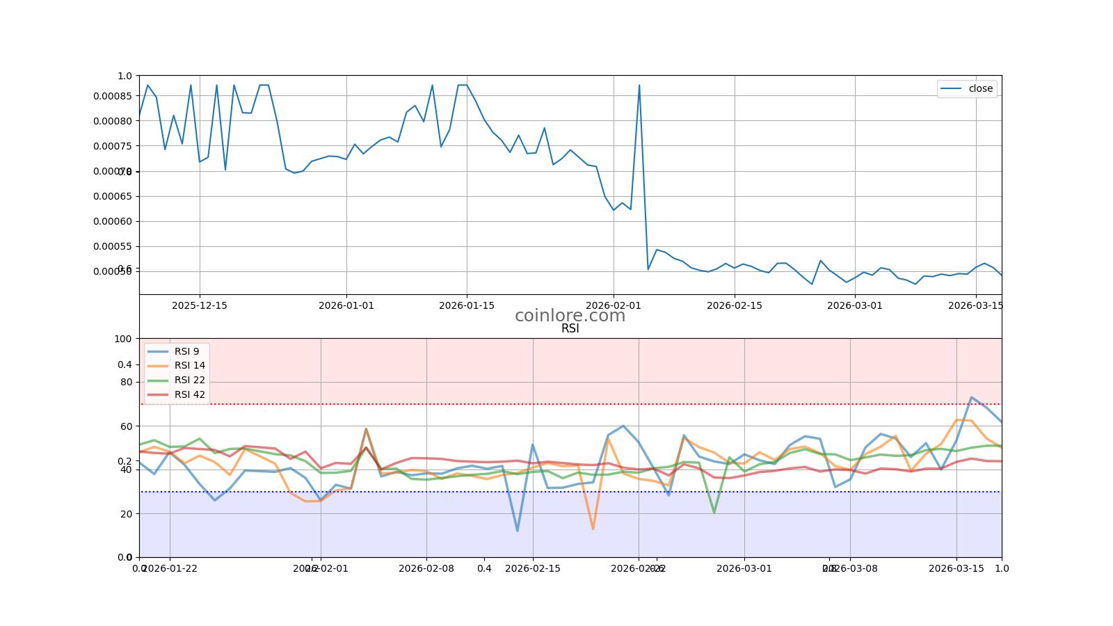 Metahero RSI indicator
