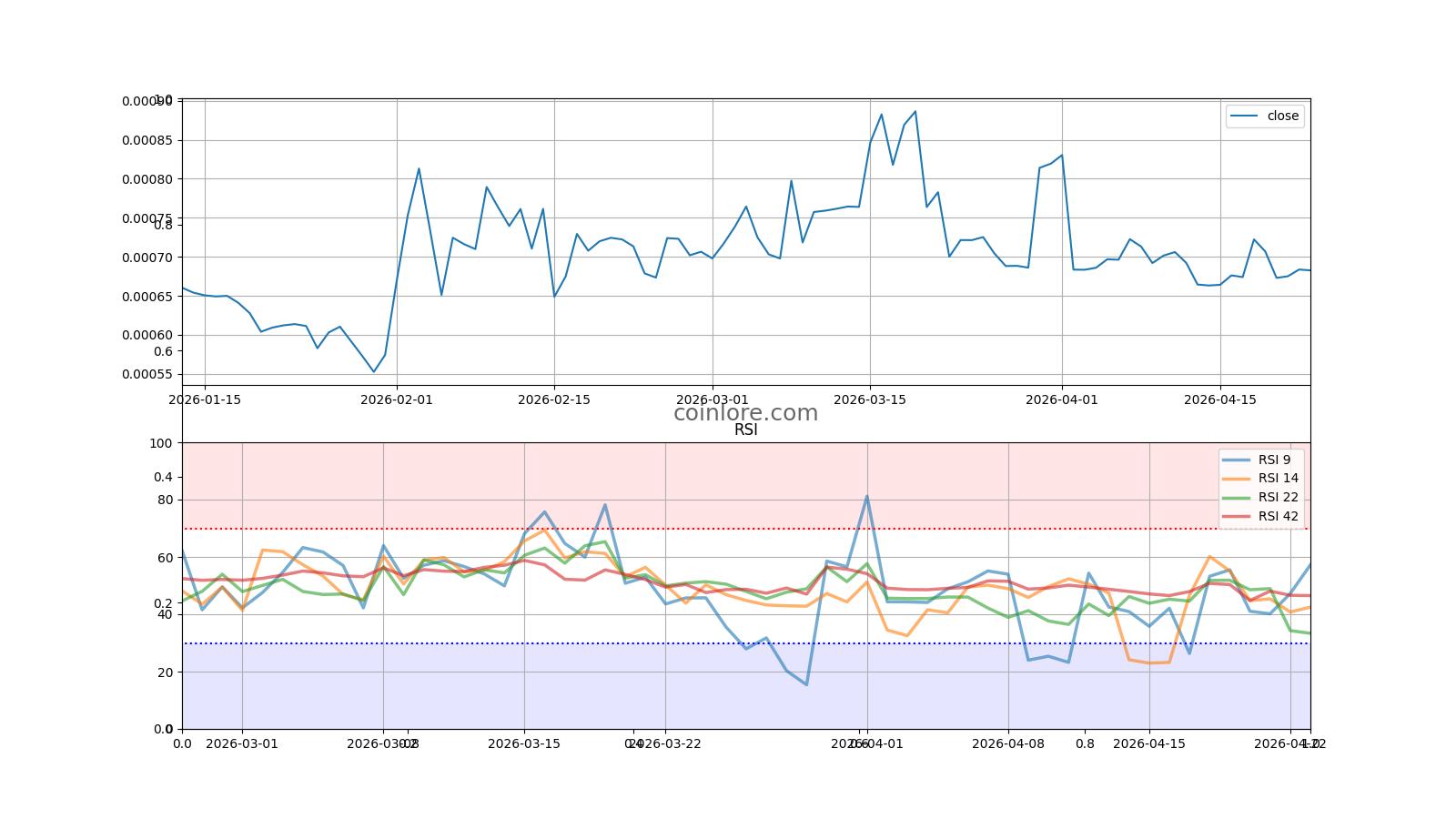 Metal Music Coin RSI indicator