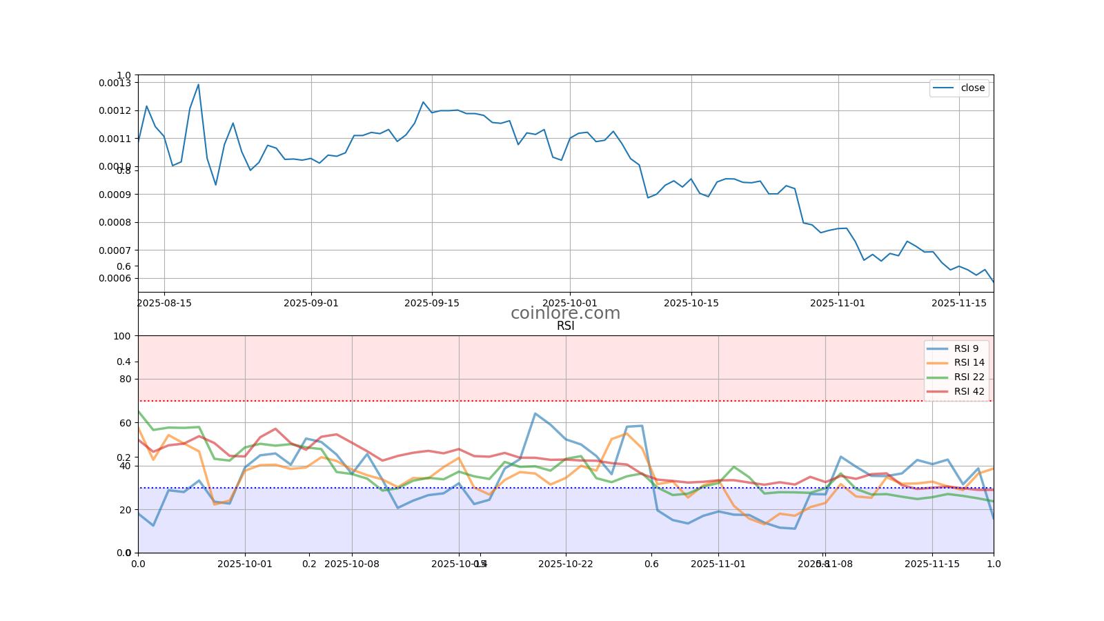 Metal Music Coin RSI indicator