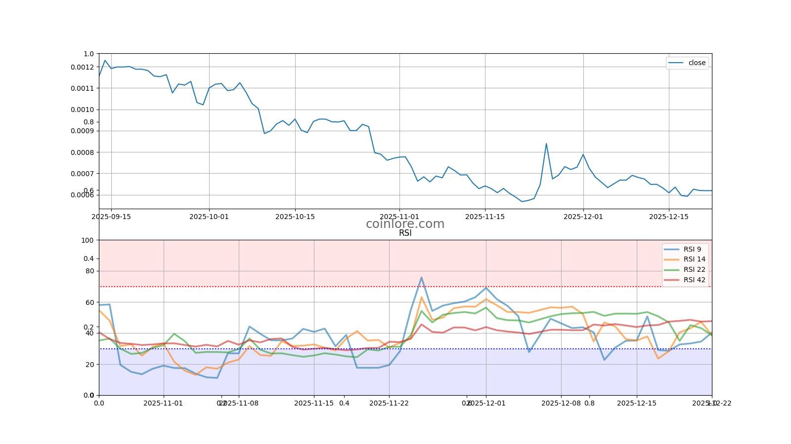 Metal Music Coin RSI indicator