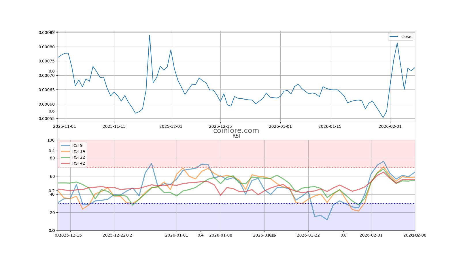Metal Music Coin RSI indicator