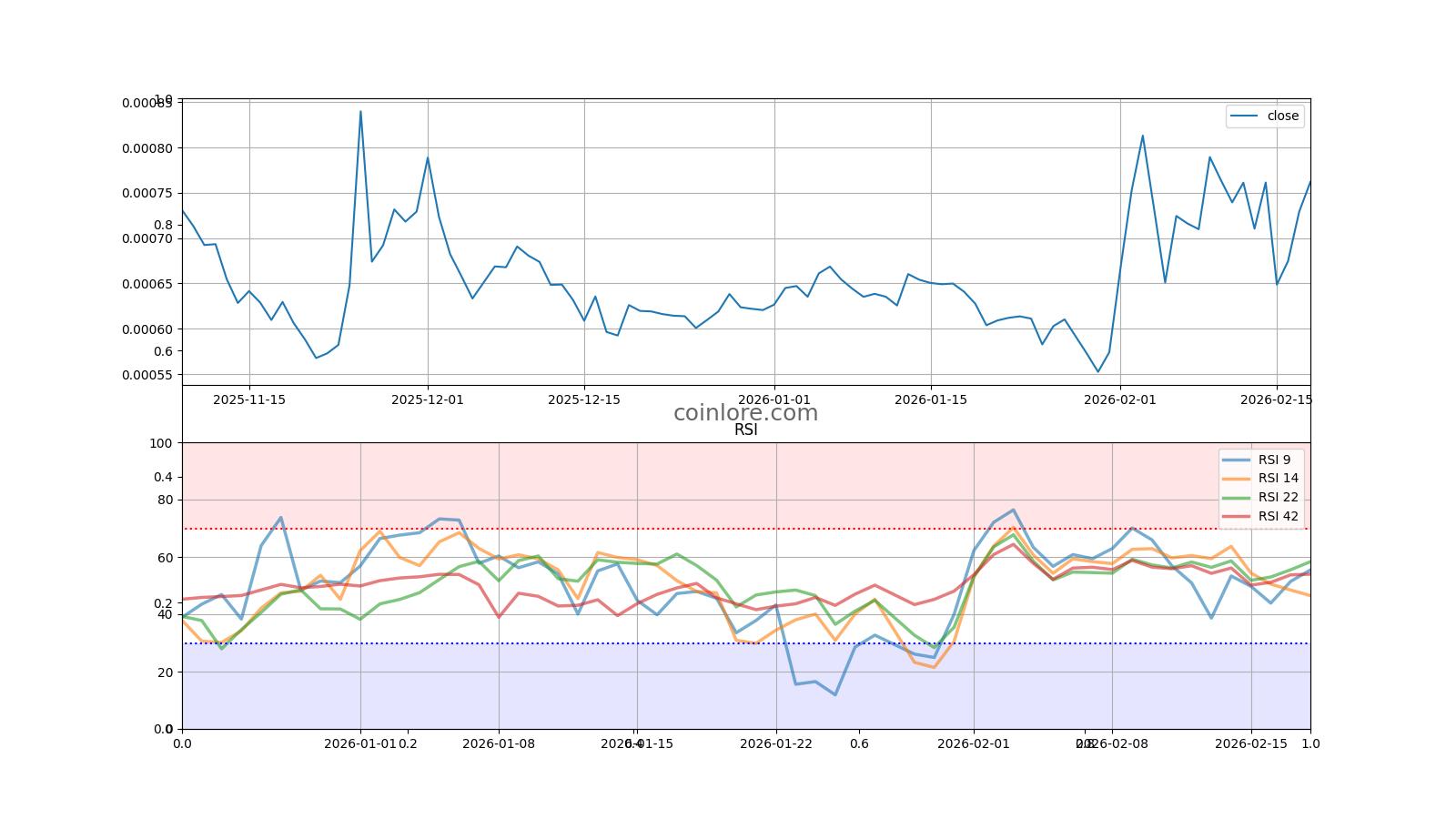 Metal Music Coin RSI indicator