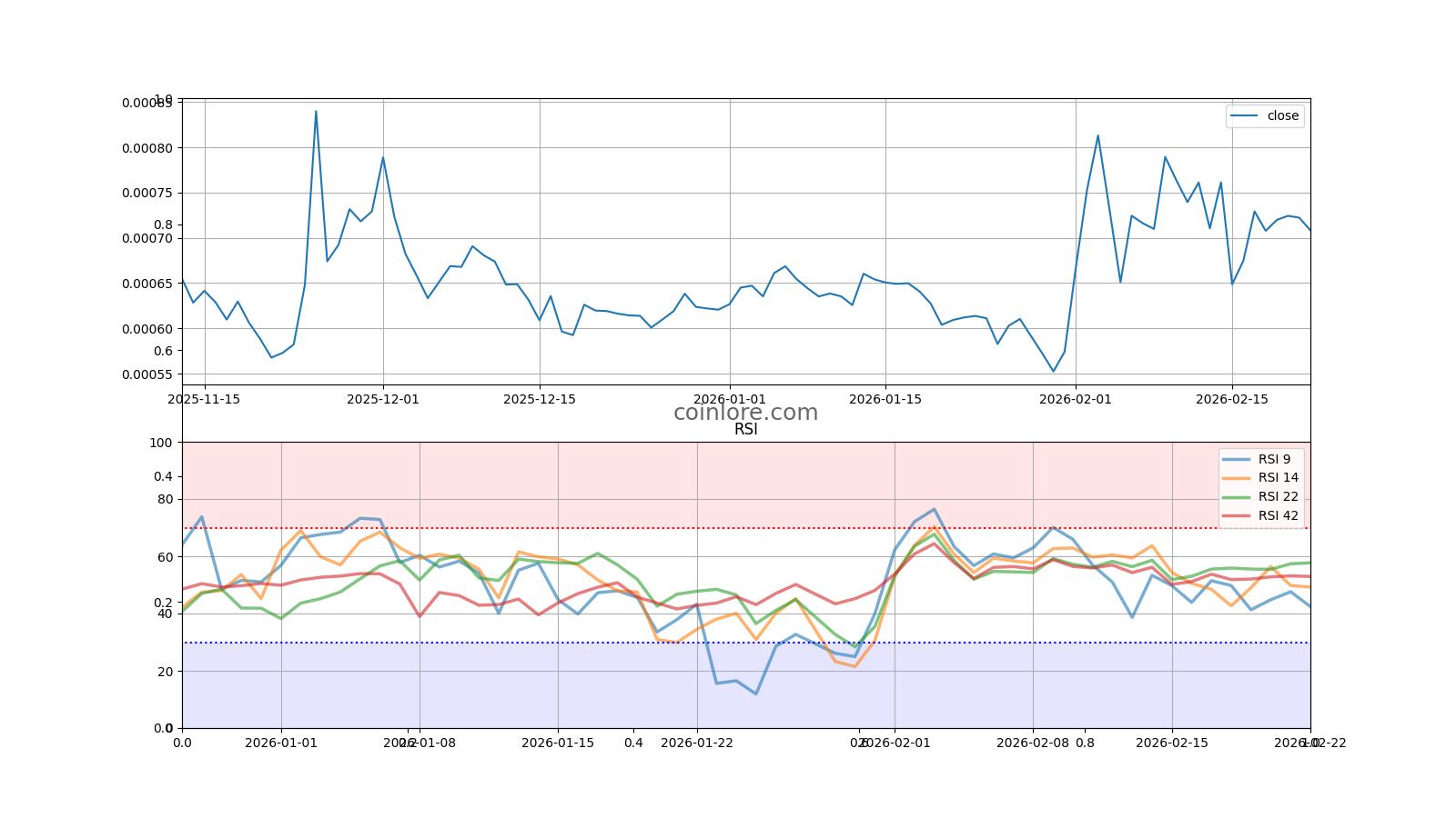 Metal Music Coin RSI indicator