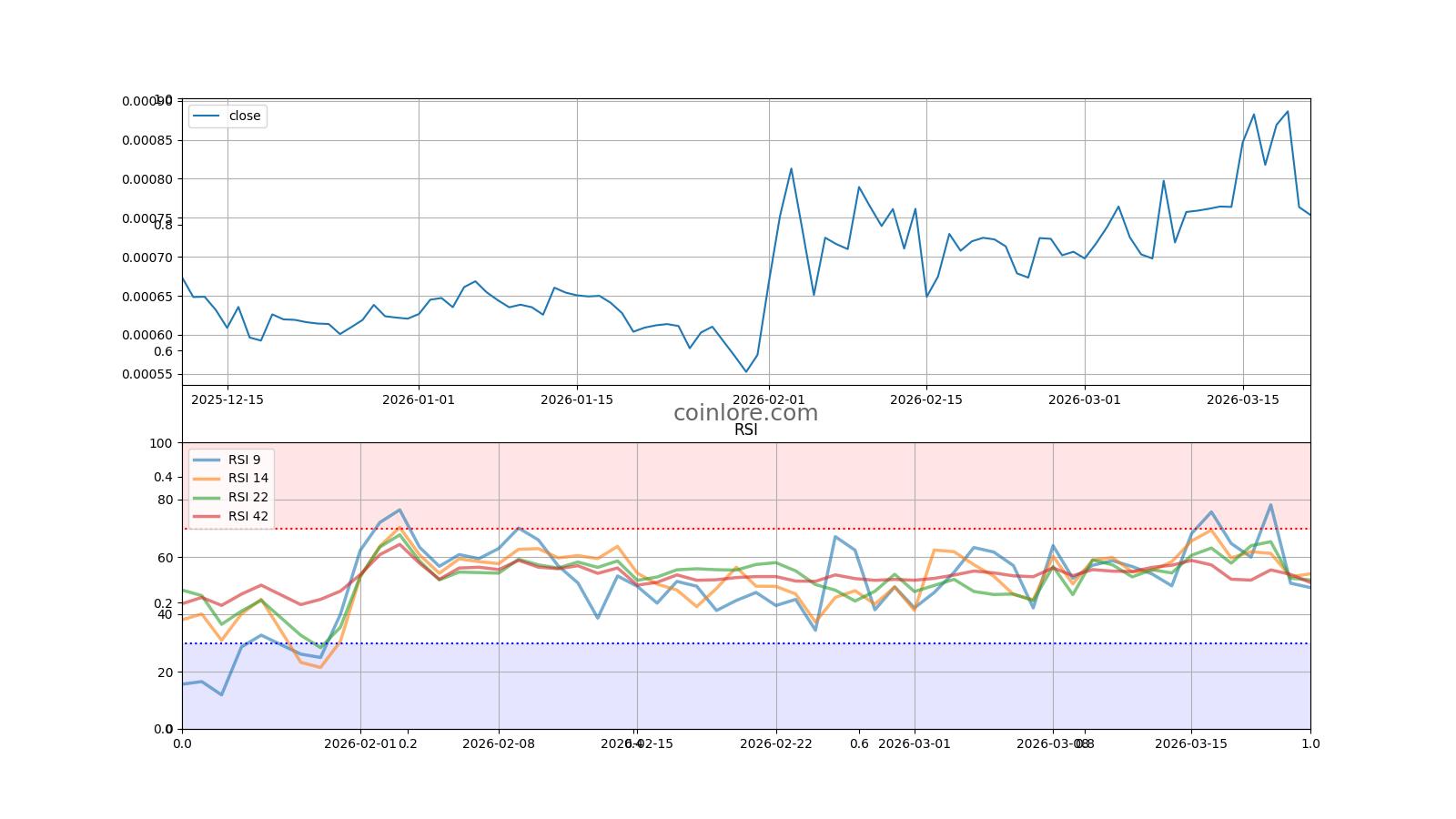 Metal Music Coin RSI indicator