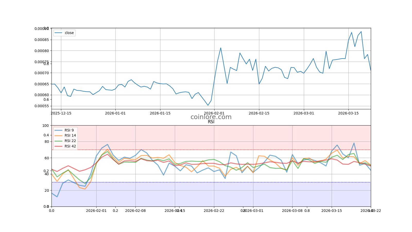 Metal Music Coin RSI indicator