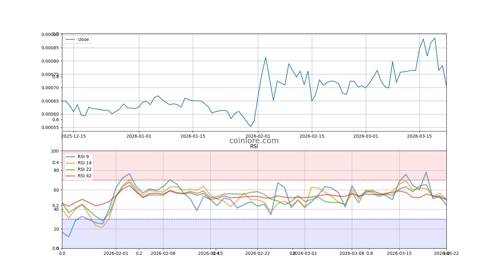 Metal Music Coin RSI indicator