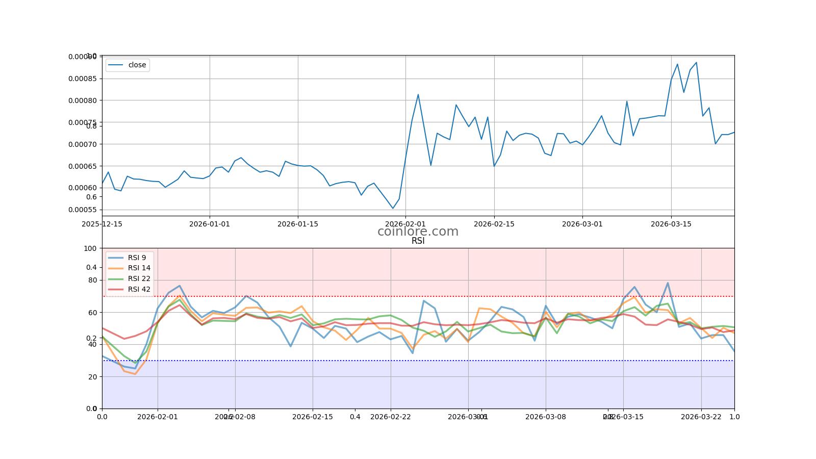Metal Music Coin RSI indicator