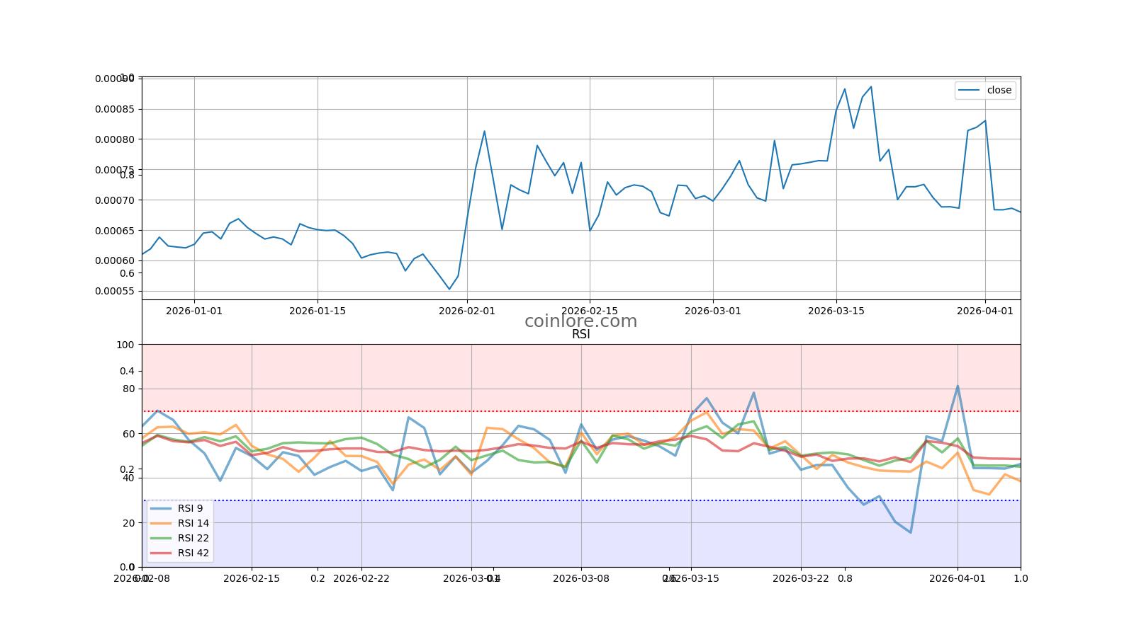 Metal Music Coin RSI indicator