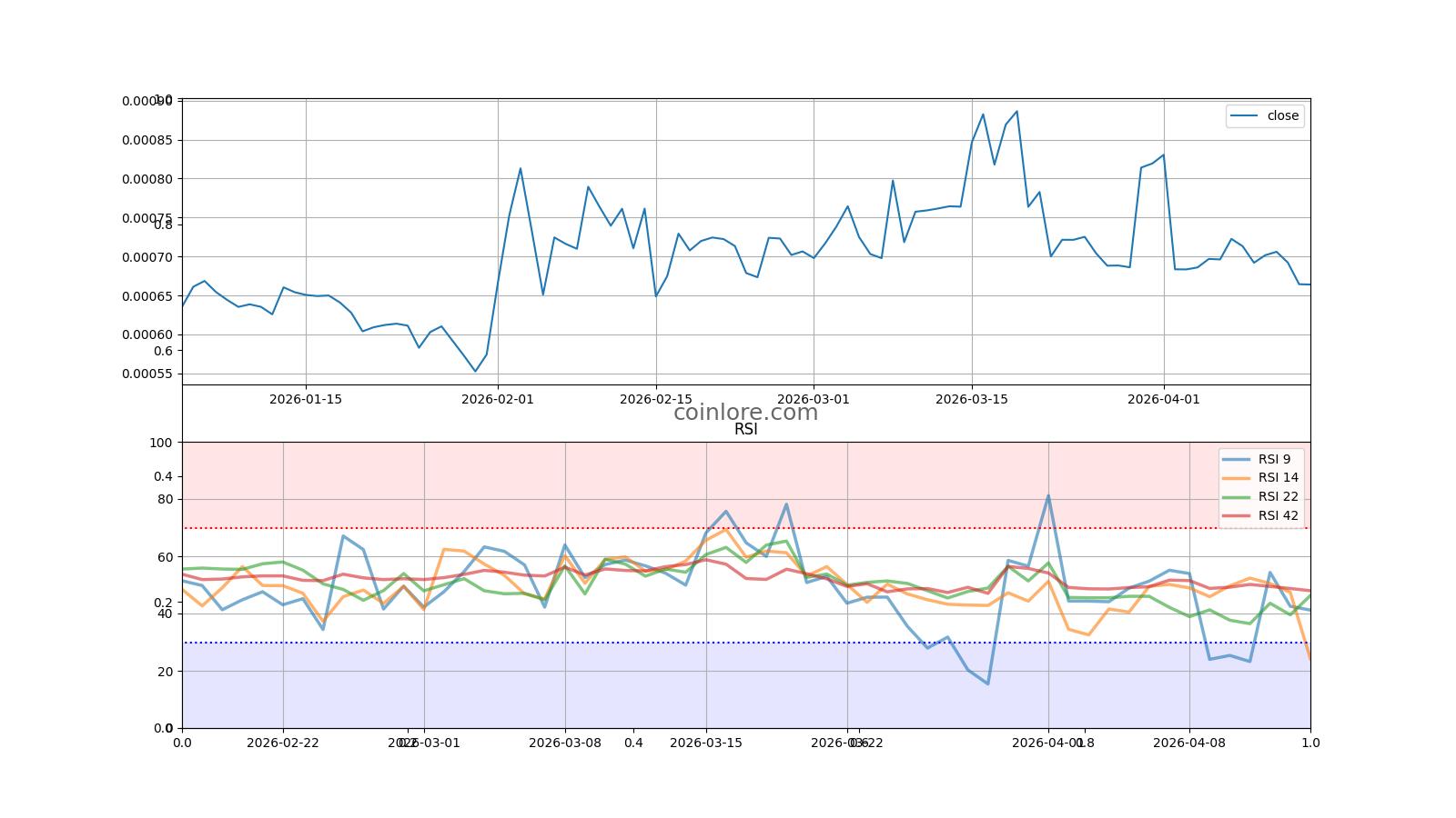 Metal Music Coin RSI indicator