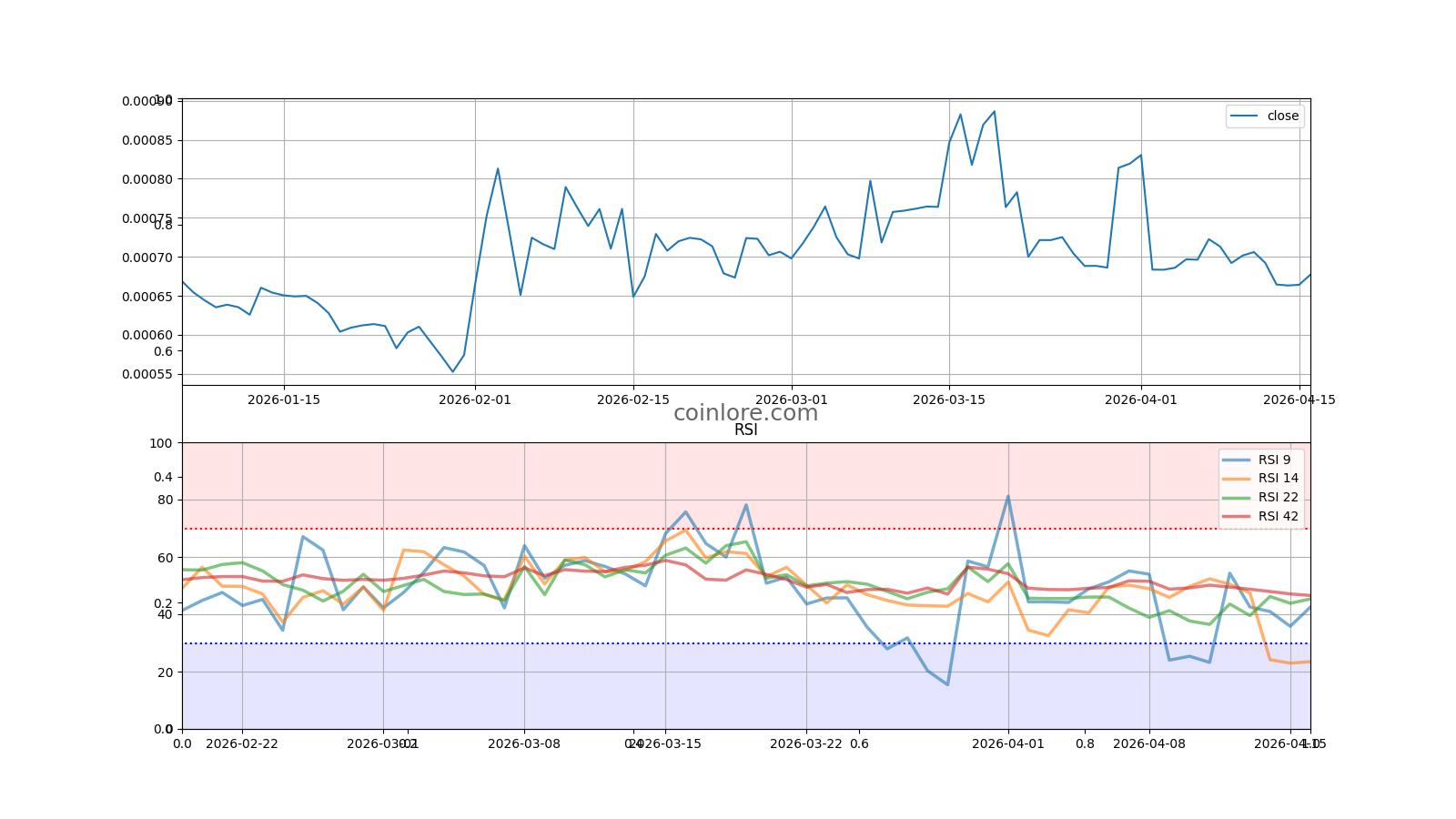Metal Music Coin RSI indicator
