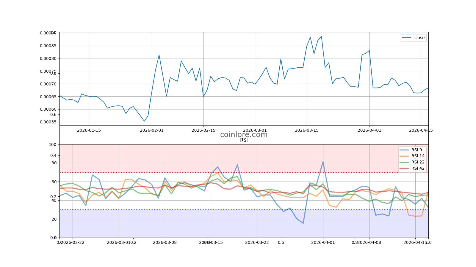 Metal Music Coin RSI indicator