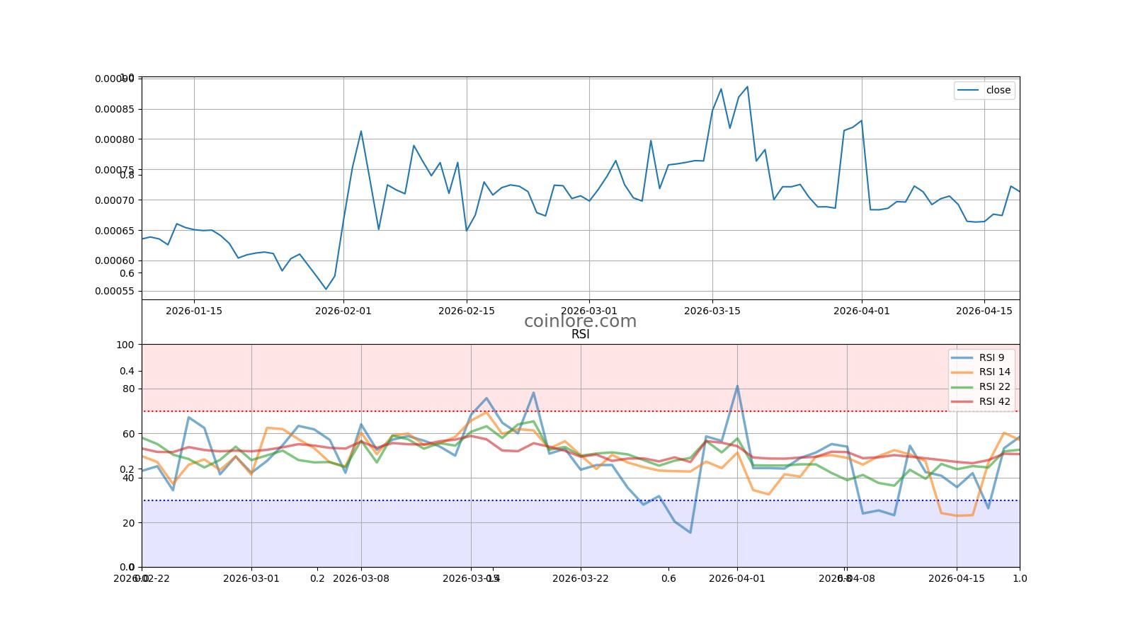 Metal Music Coin RSI indicator