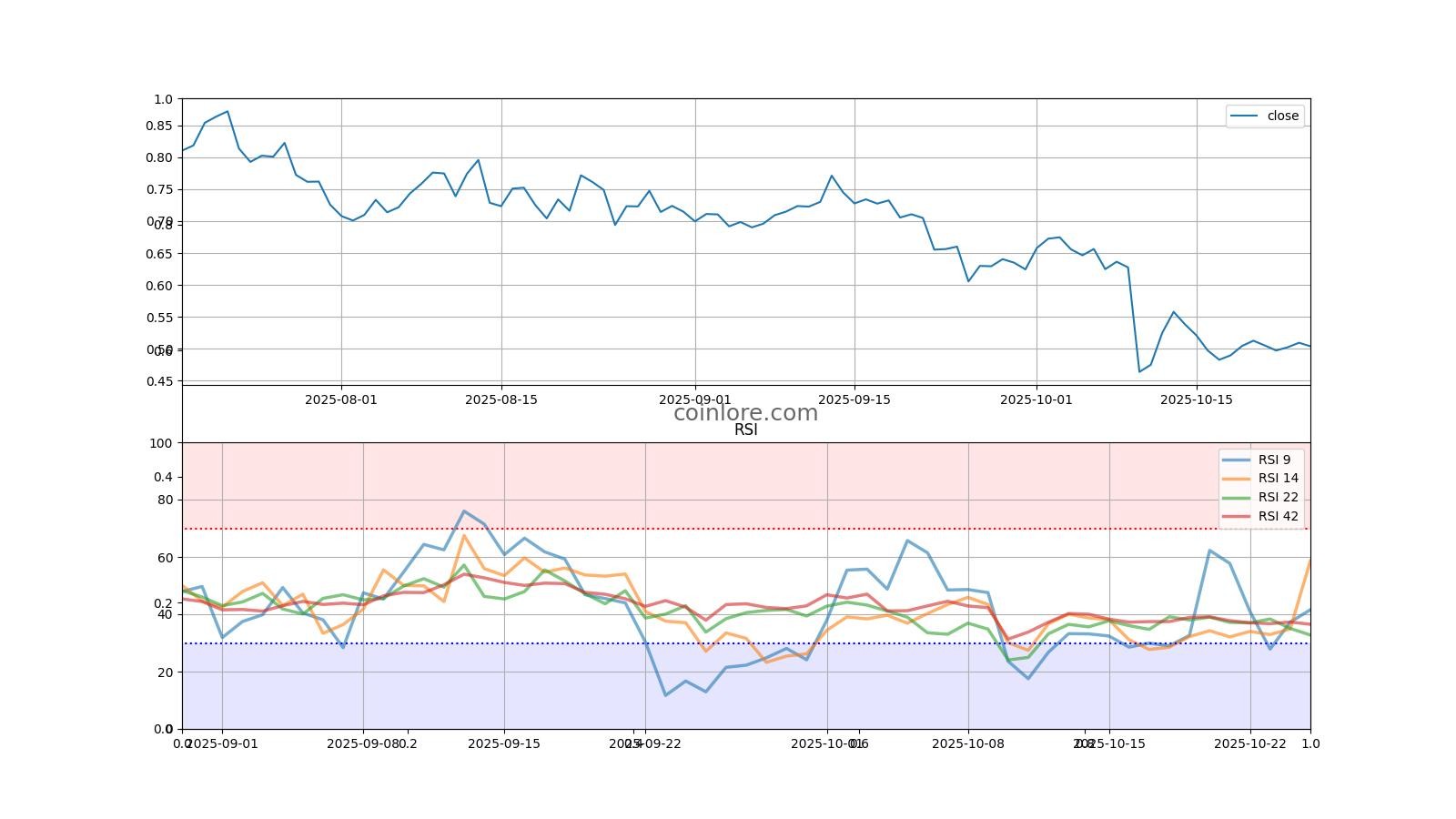 Metal RSI indicator