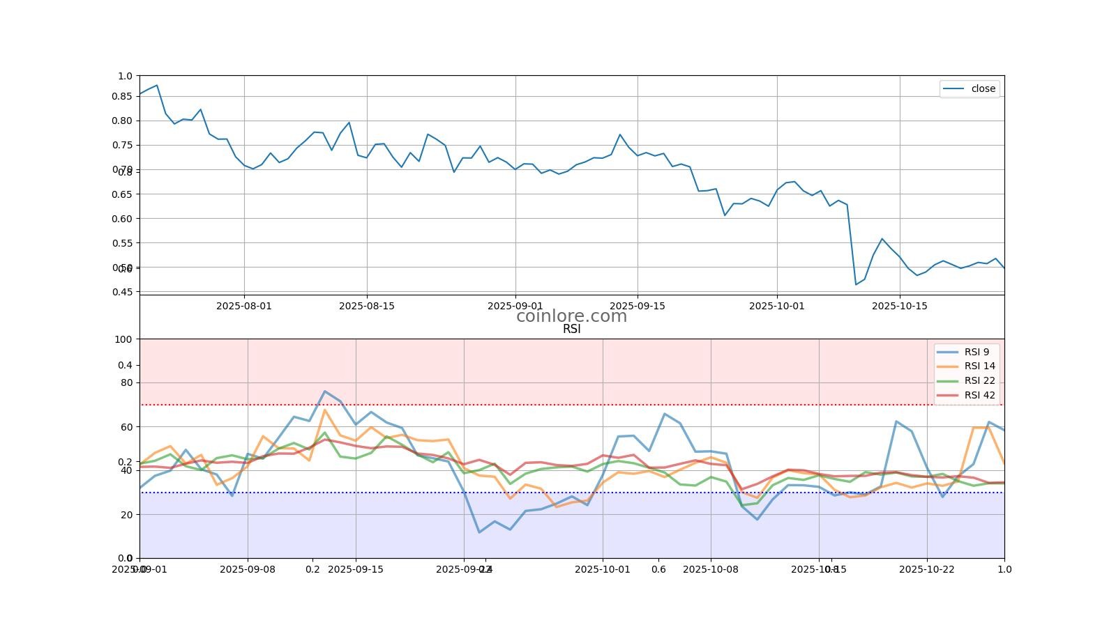 Metal RSI indicator