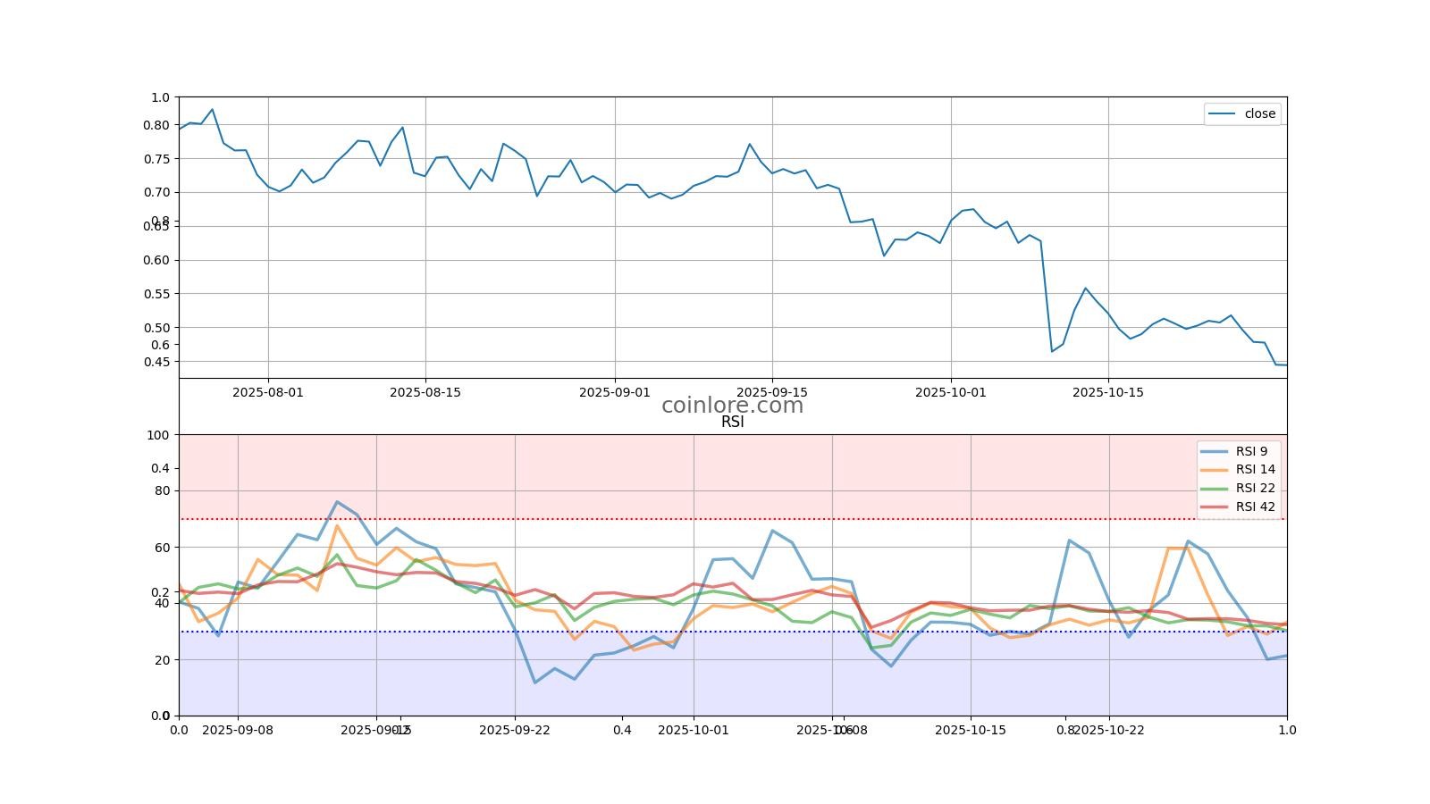 Metal RSI indicator