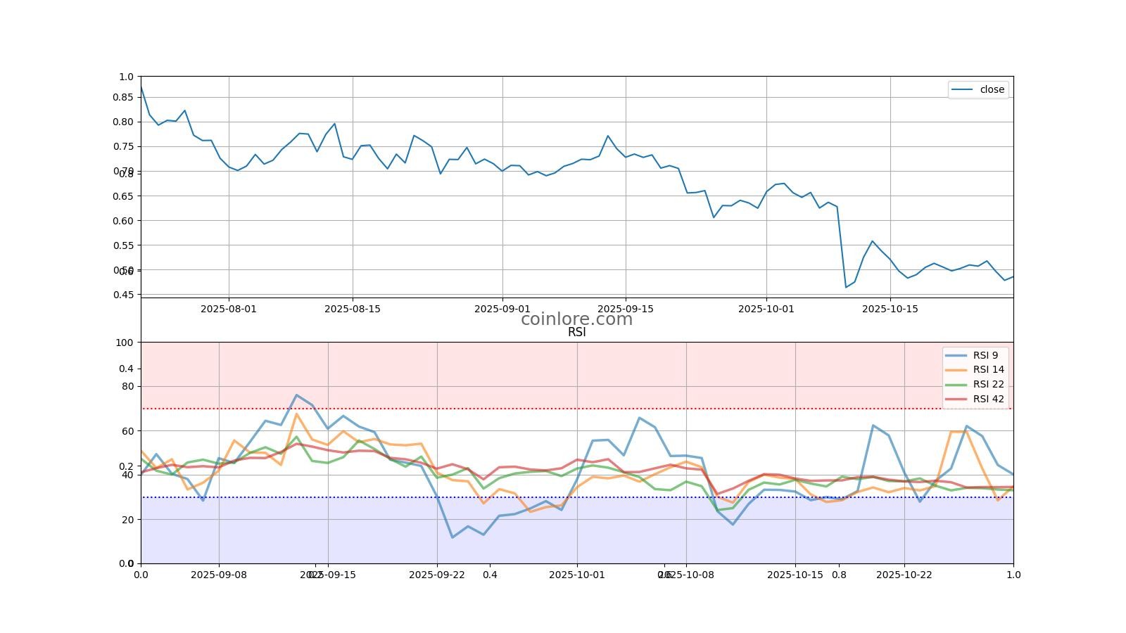 메탈 RSI indicator
