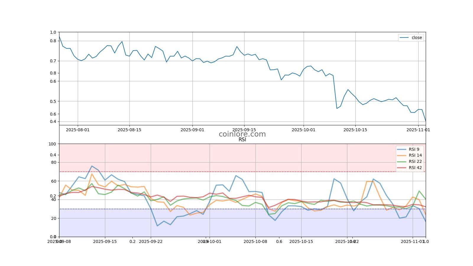 Metal RSI indicator