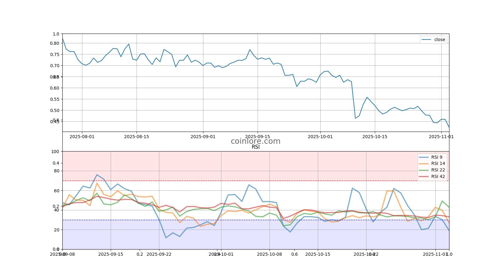 Metal RSI indicator