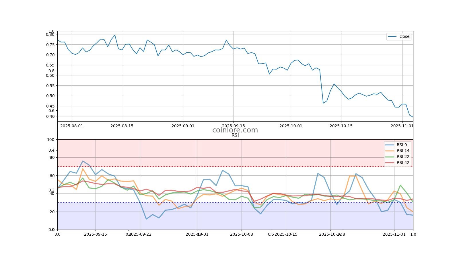 Metal RSI indicator