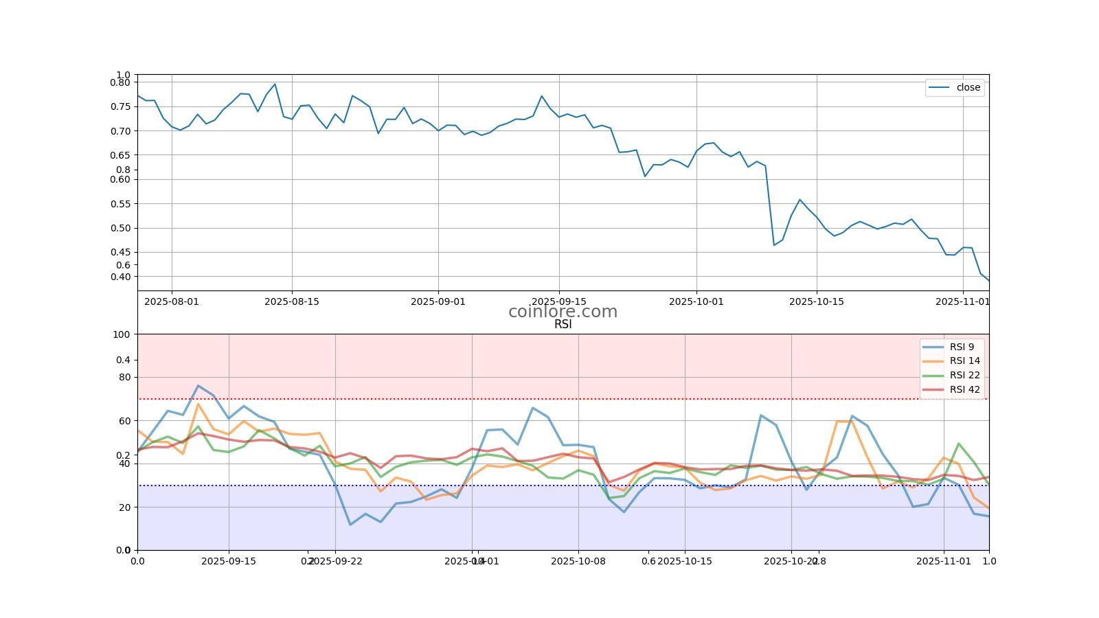 Metal RSI indicator