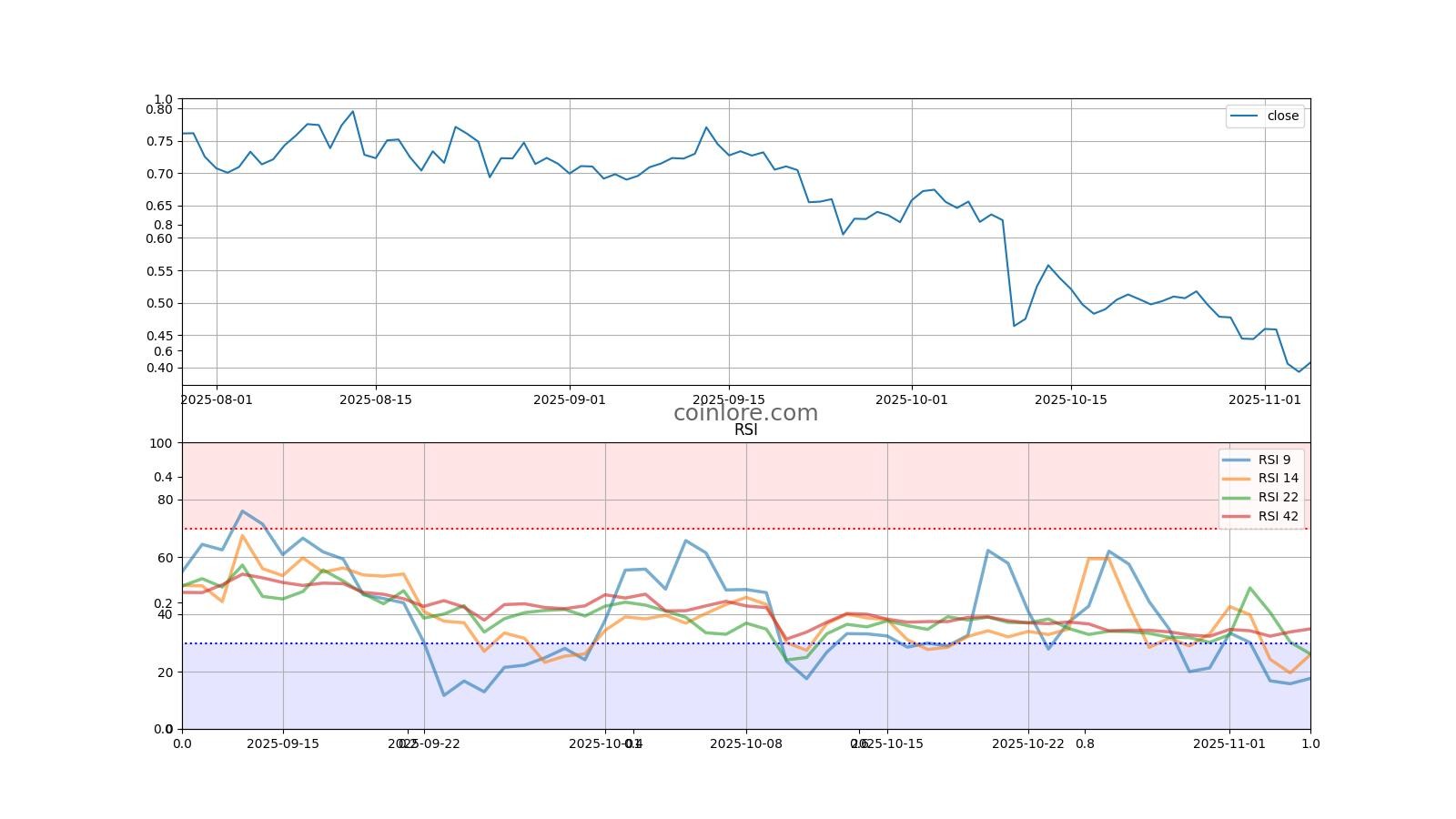 Metal RSI indicator