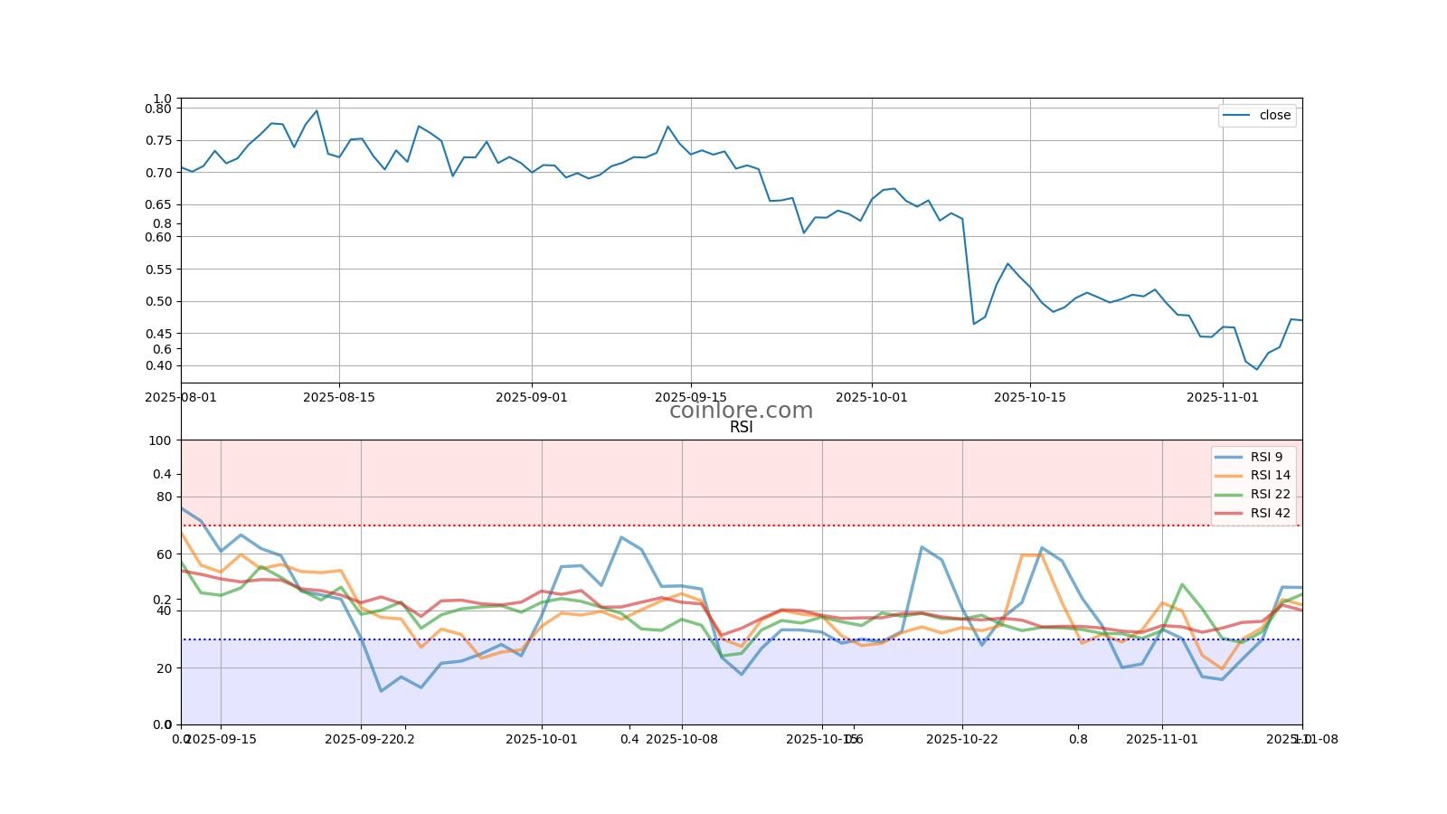 Metal RSI indicator