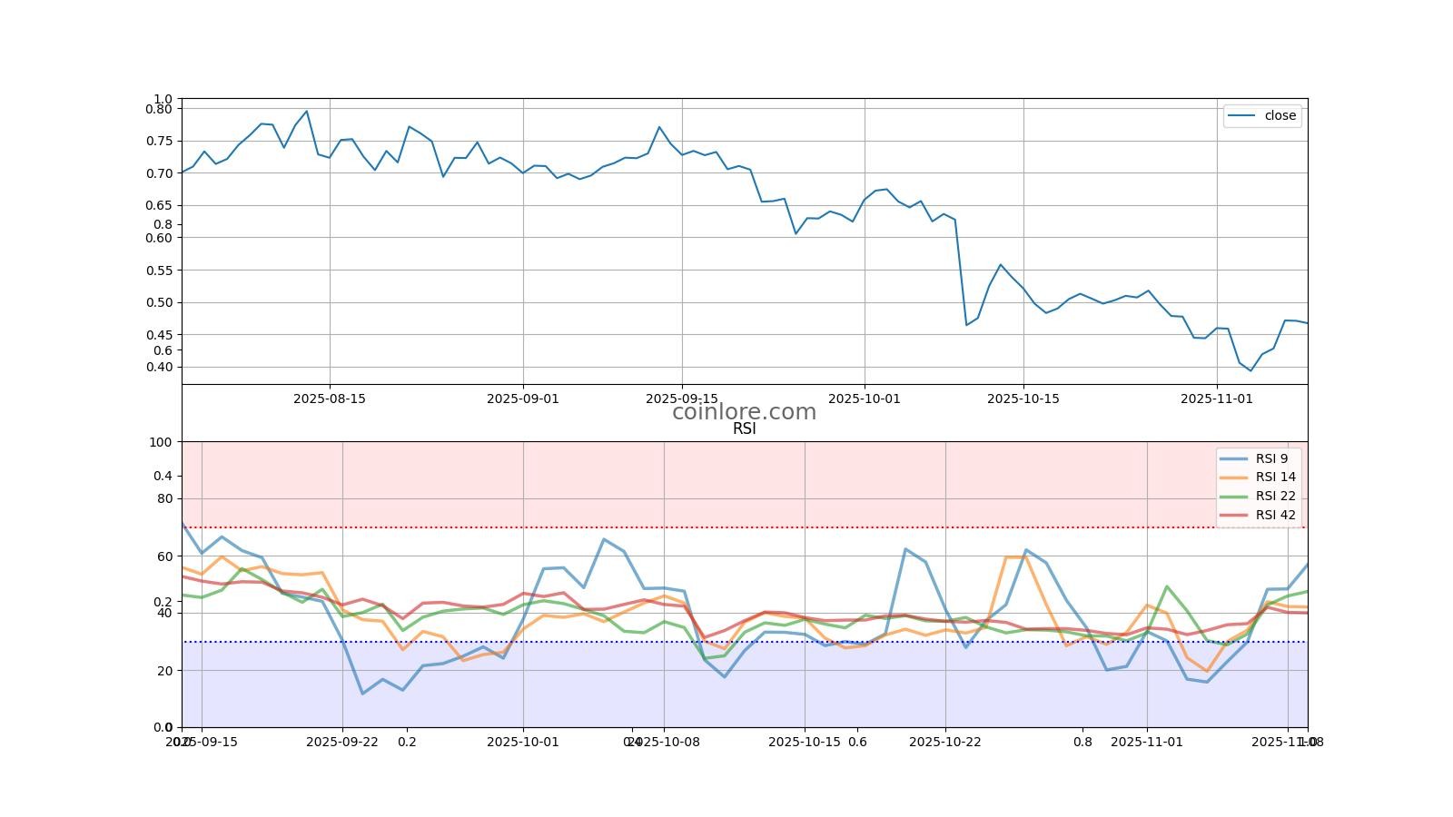 Metal RSI indicator