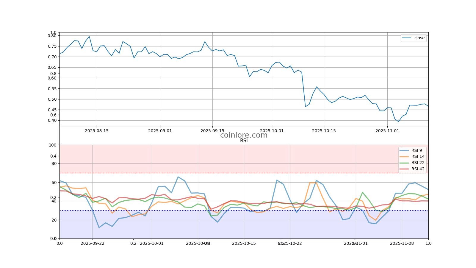 메탈 RSI indicator