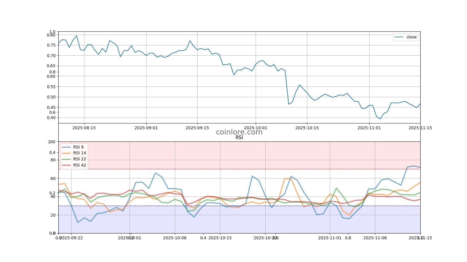 Metal RSI indicator