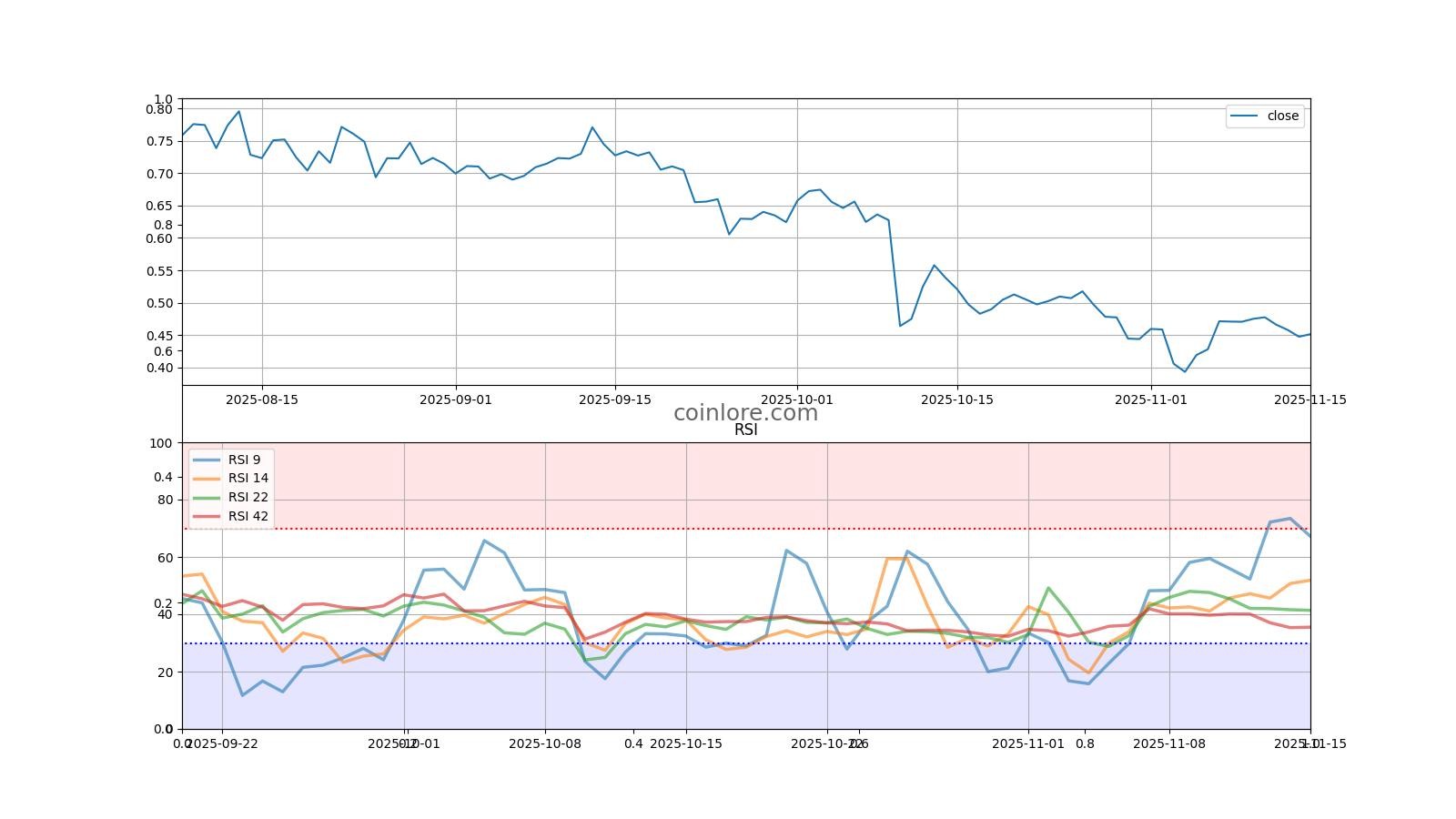 Metal RSI indicator