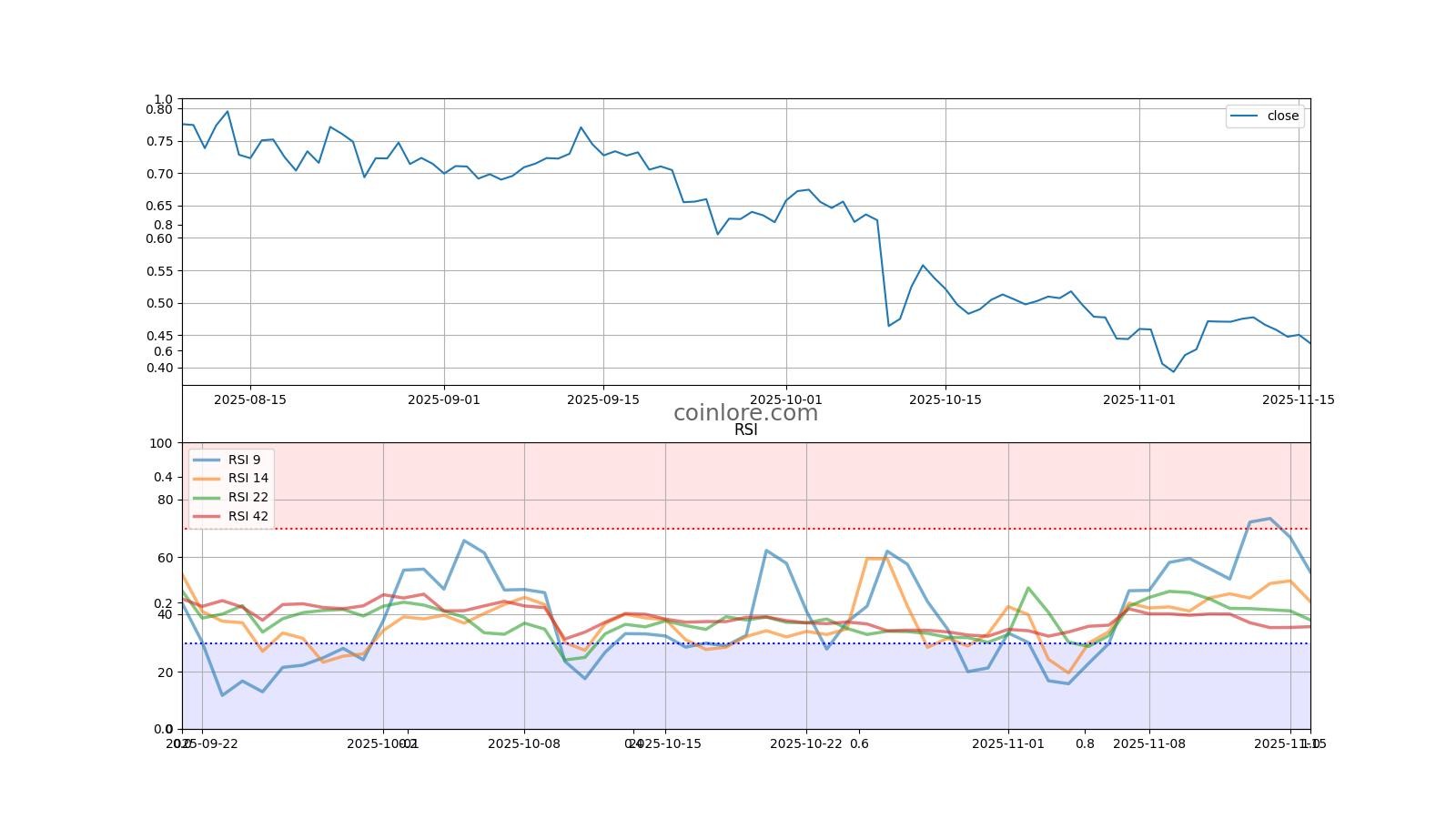 Metal RSI indicator