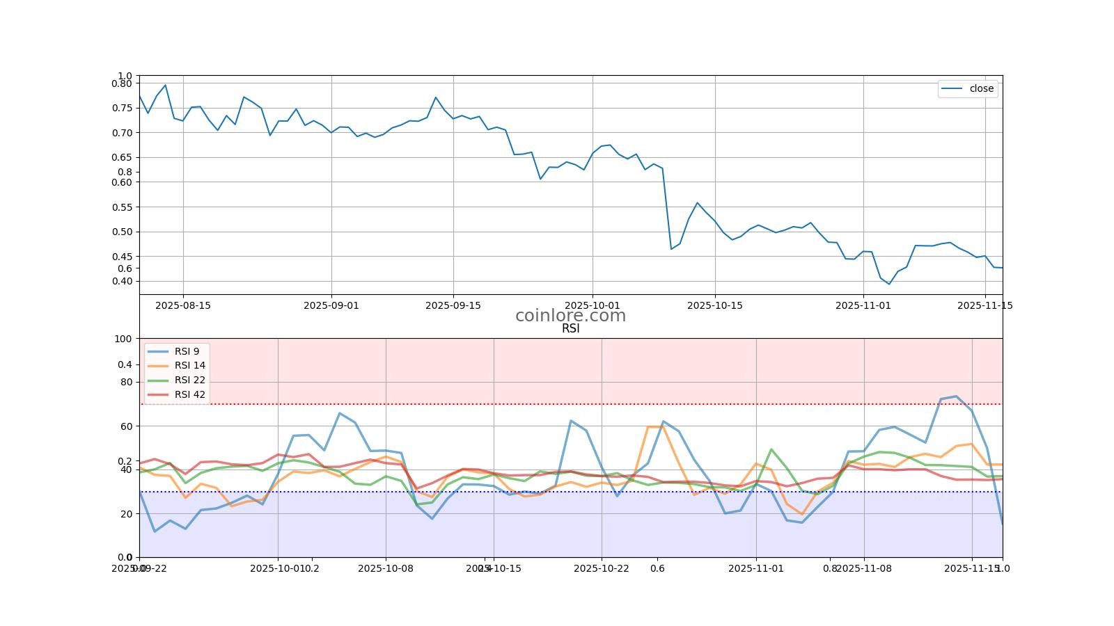 Metal RSI indicator
