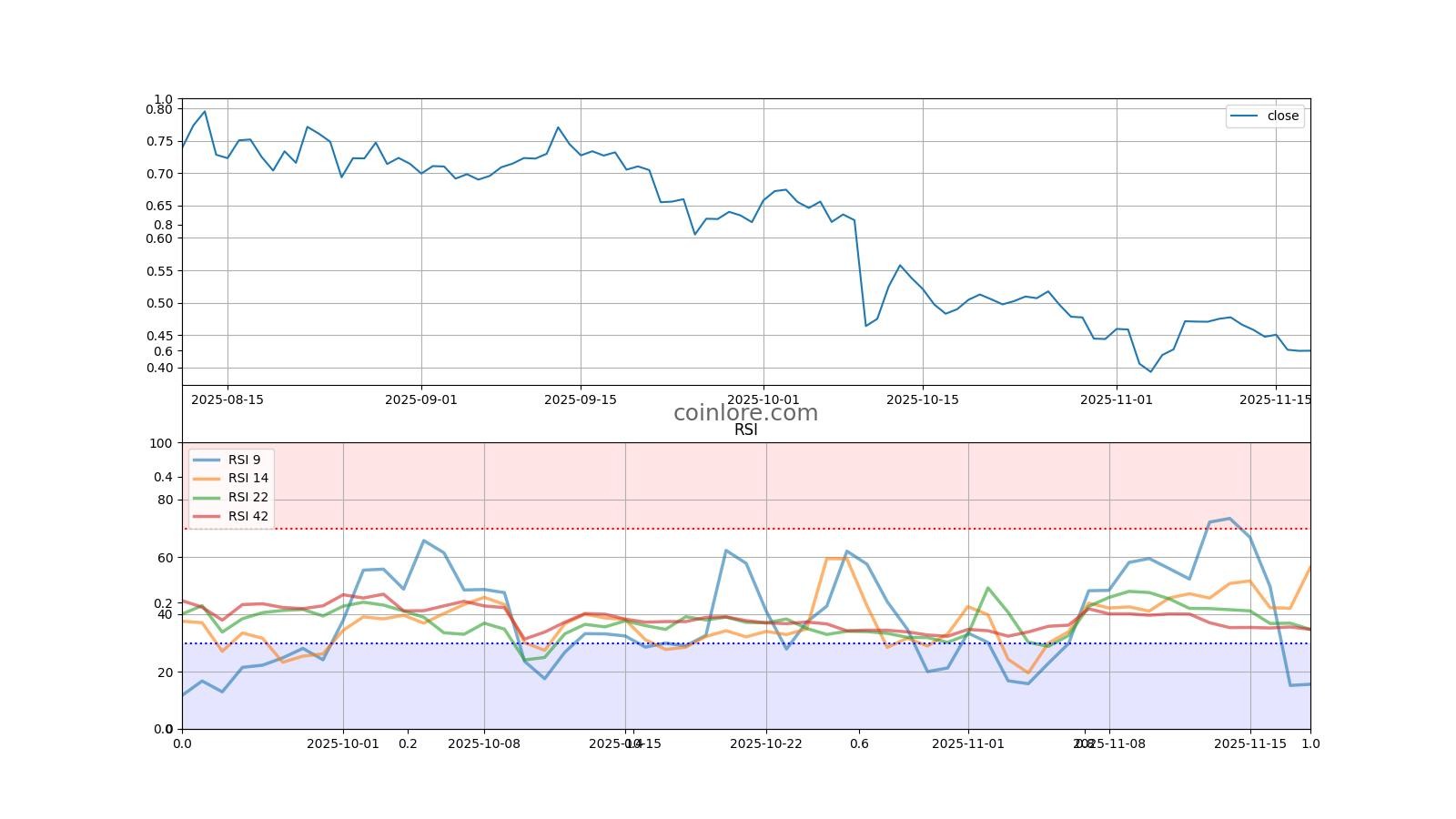 Metal RSI indicator