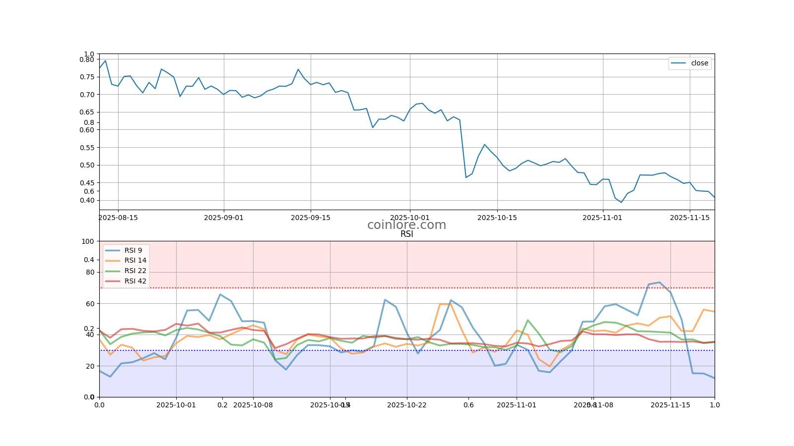 Metal RSI indicator