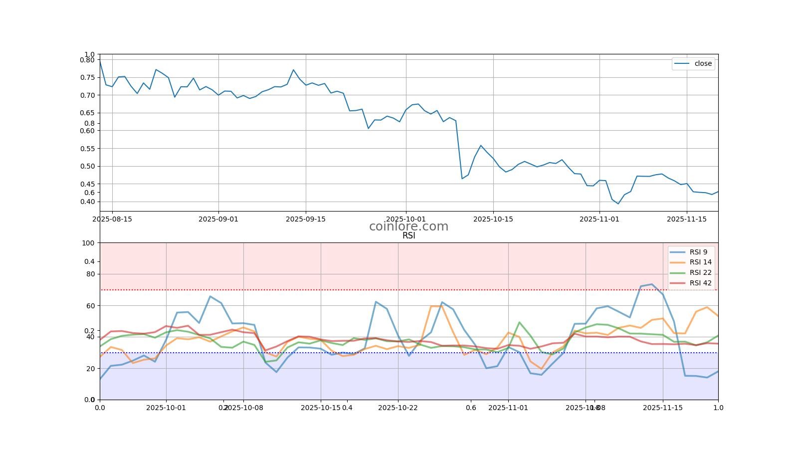 메탈 RSI indicator