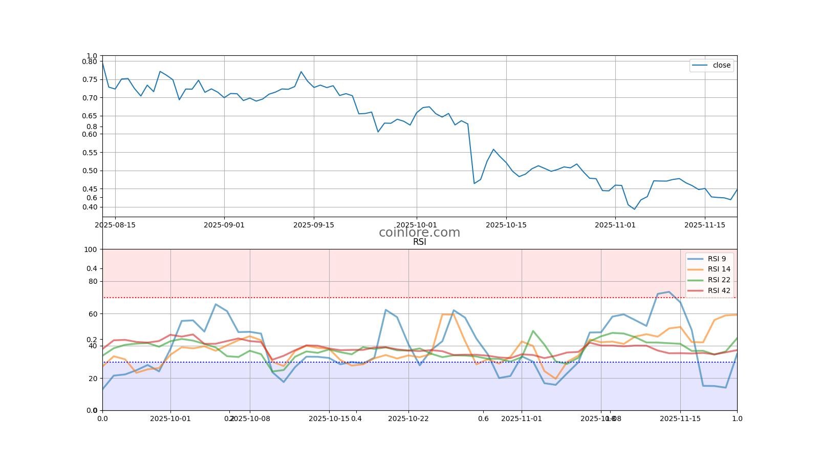 Metal RSI indicator