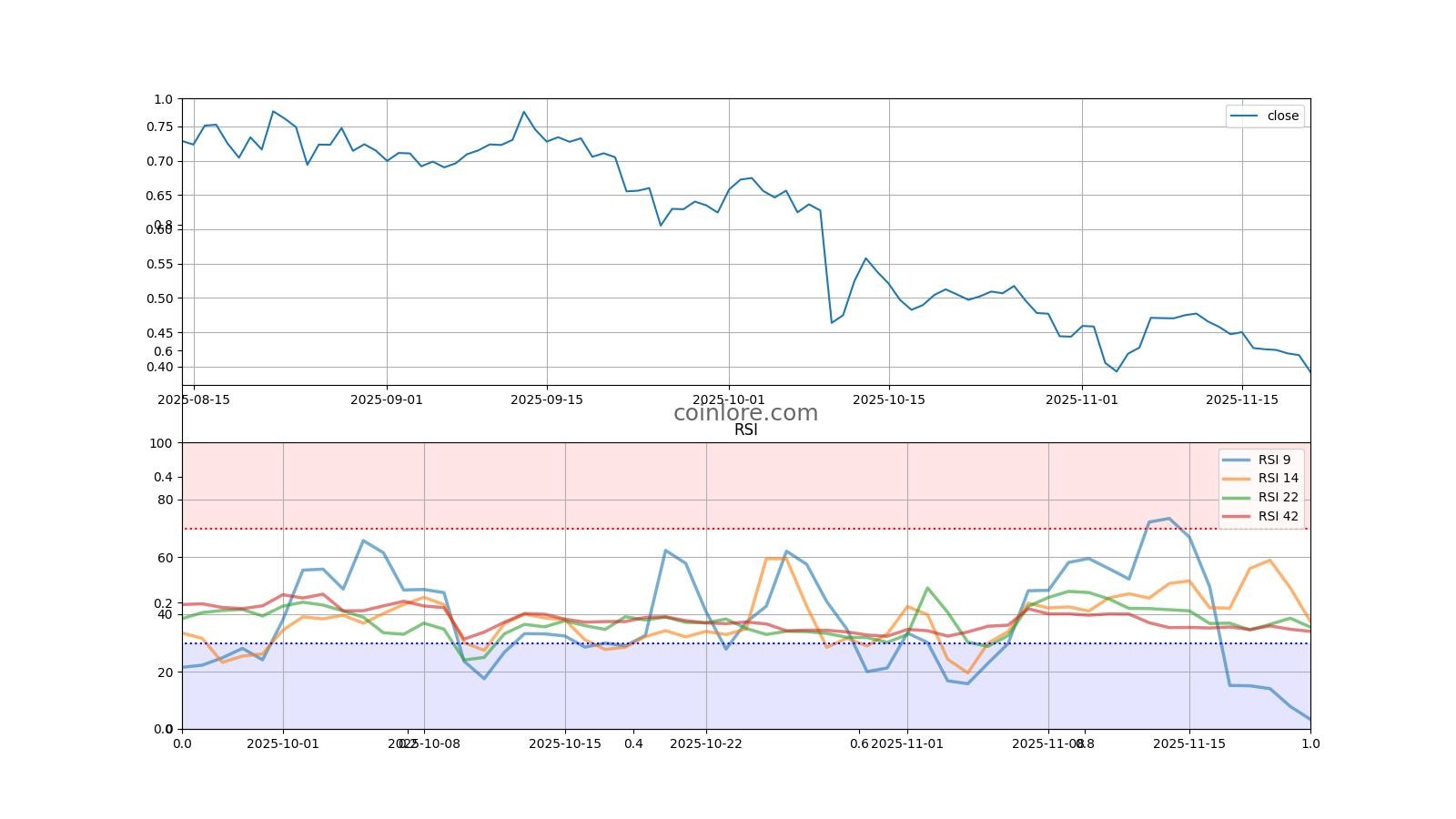 Metal RSI indicator