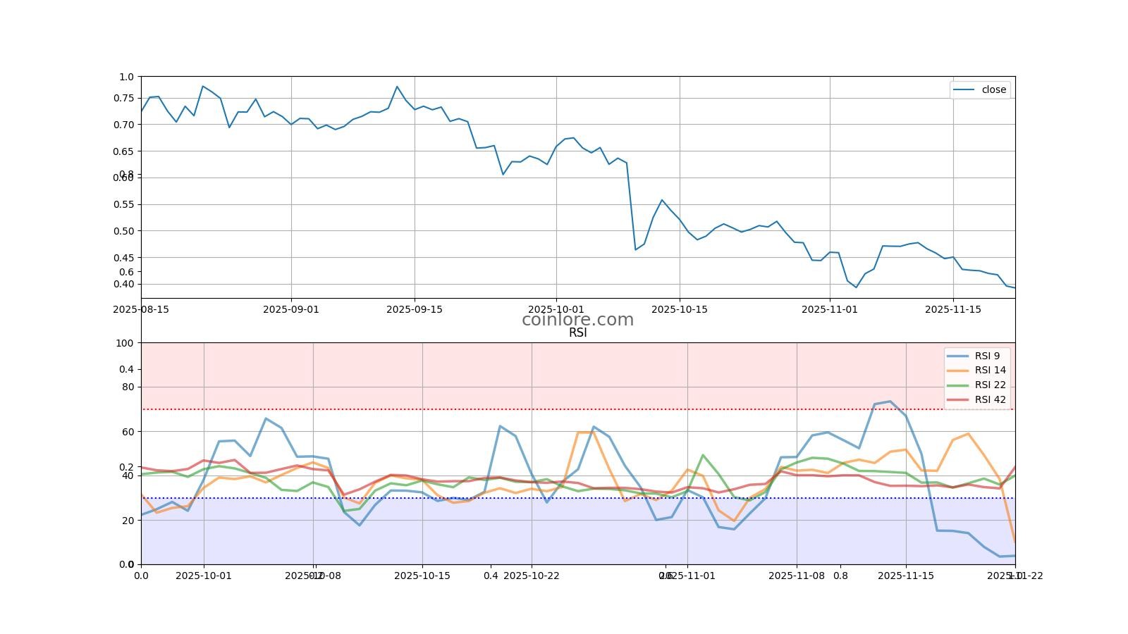 Metal RSI indicator