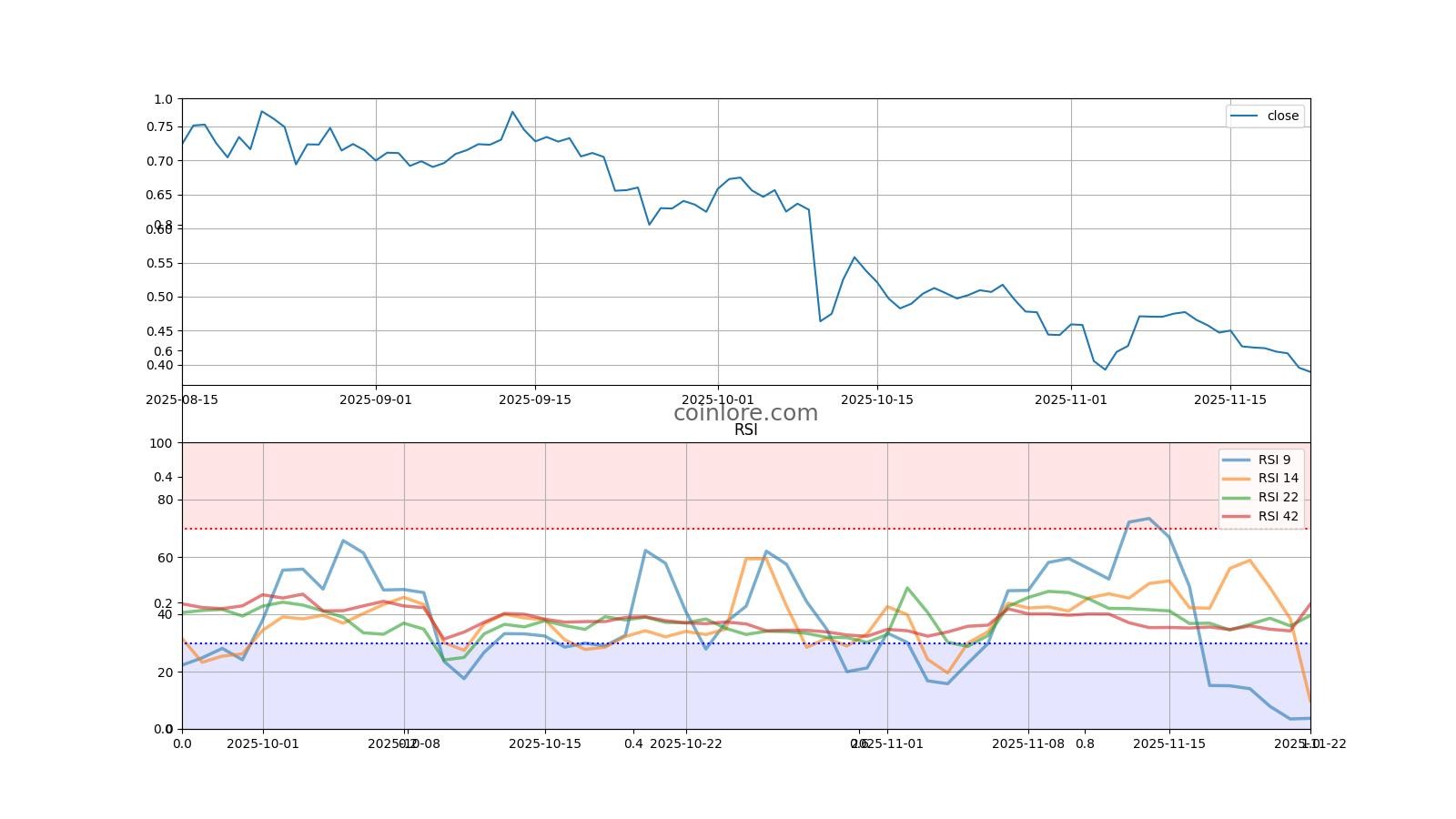 메탈 RSI indicator