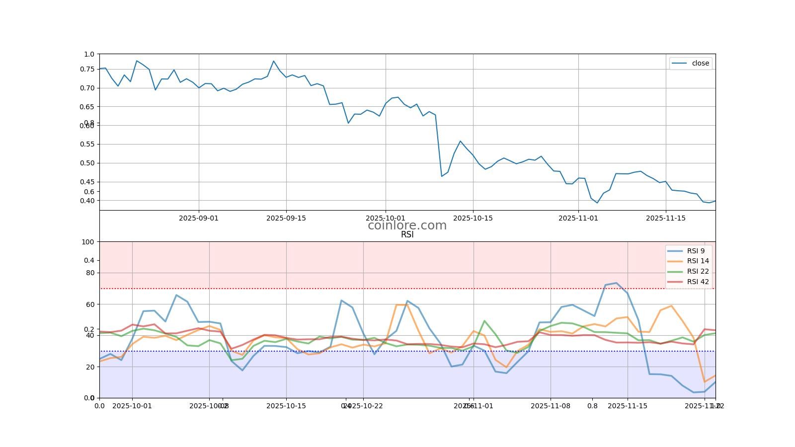 Metal RSI indicator