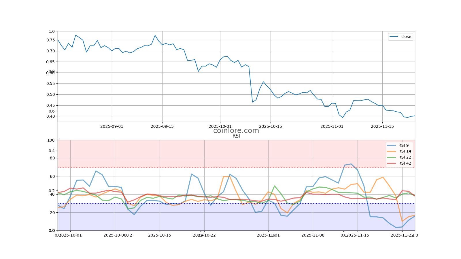 Metal RSI indicator