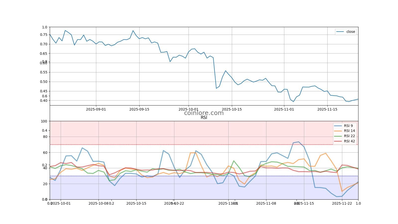 Metal RSI indicator