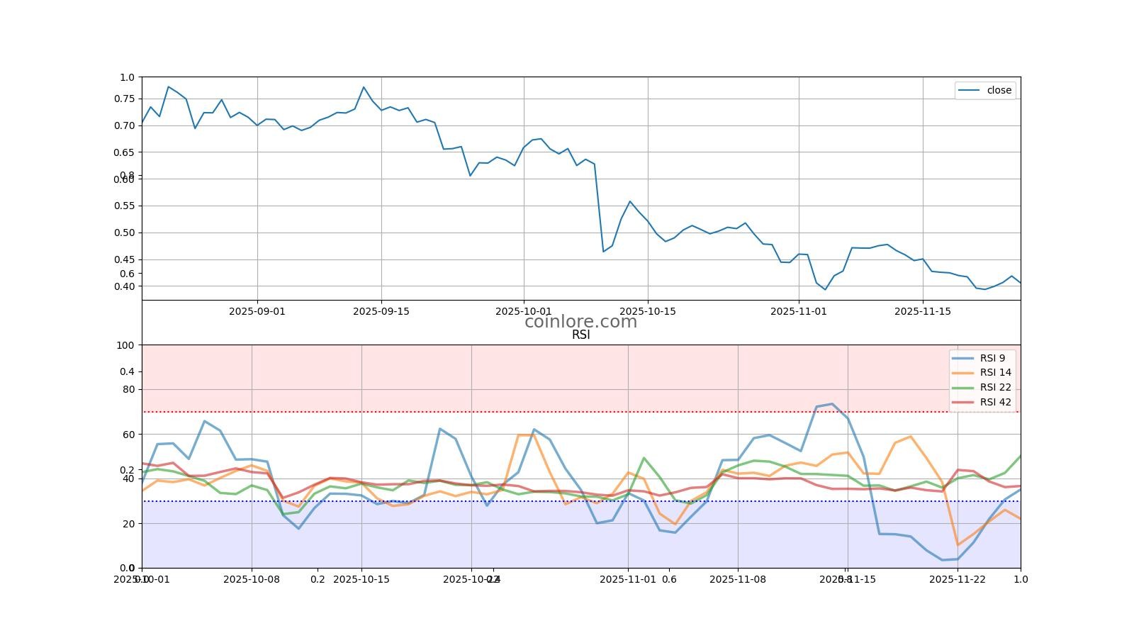 Metal RSI indicator