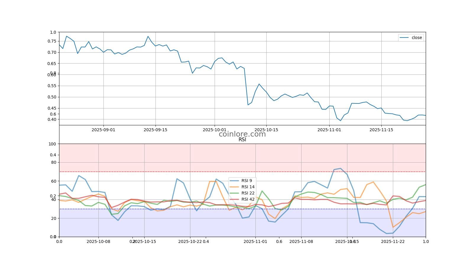 Metal RSI indicator