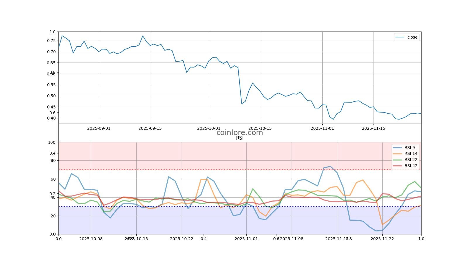 Metal RSI indicator